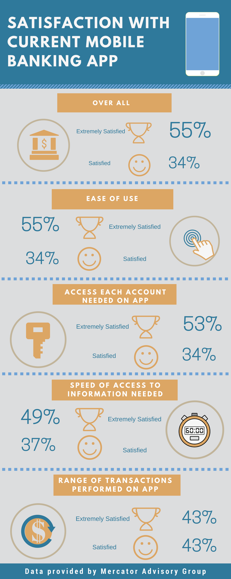 [INFOGRAPHIC] - Are You Satisfied With Your Current Mobile Banking App ...