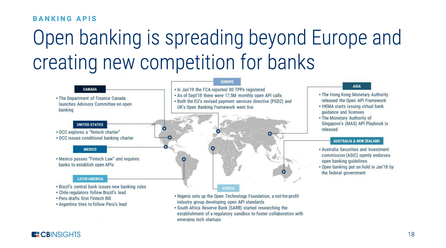 The Future of Banking - PaymentsJournal