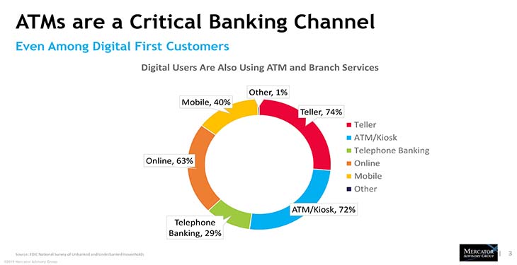 ATMs: From Cash Dispenser to True Automated Teller - PaymentsJournal