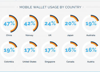 Mobile Wallet Integration: A Wellspring of Opportunities and Challenges ...