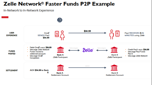 How BHMI’s Dynamic Concourse Platform Enables Faster Payments ...