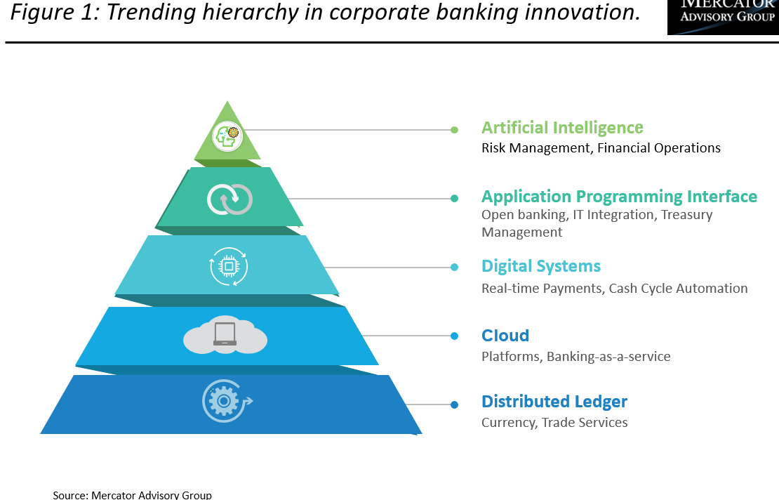 The growing trend of digitization in commercial banking | fintechnews.org