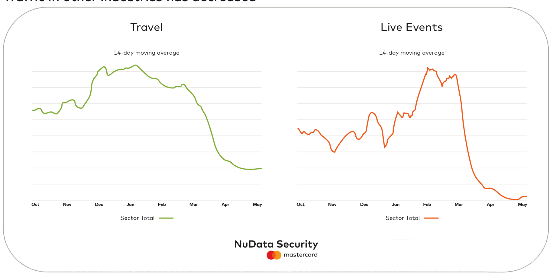 This Is What Your Good User and Bad User Traffic Looks like during a ...