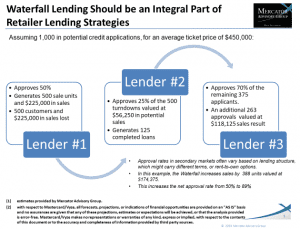 Enhancing Retail Financing Strategies with Waterfall Lending ...