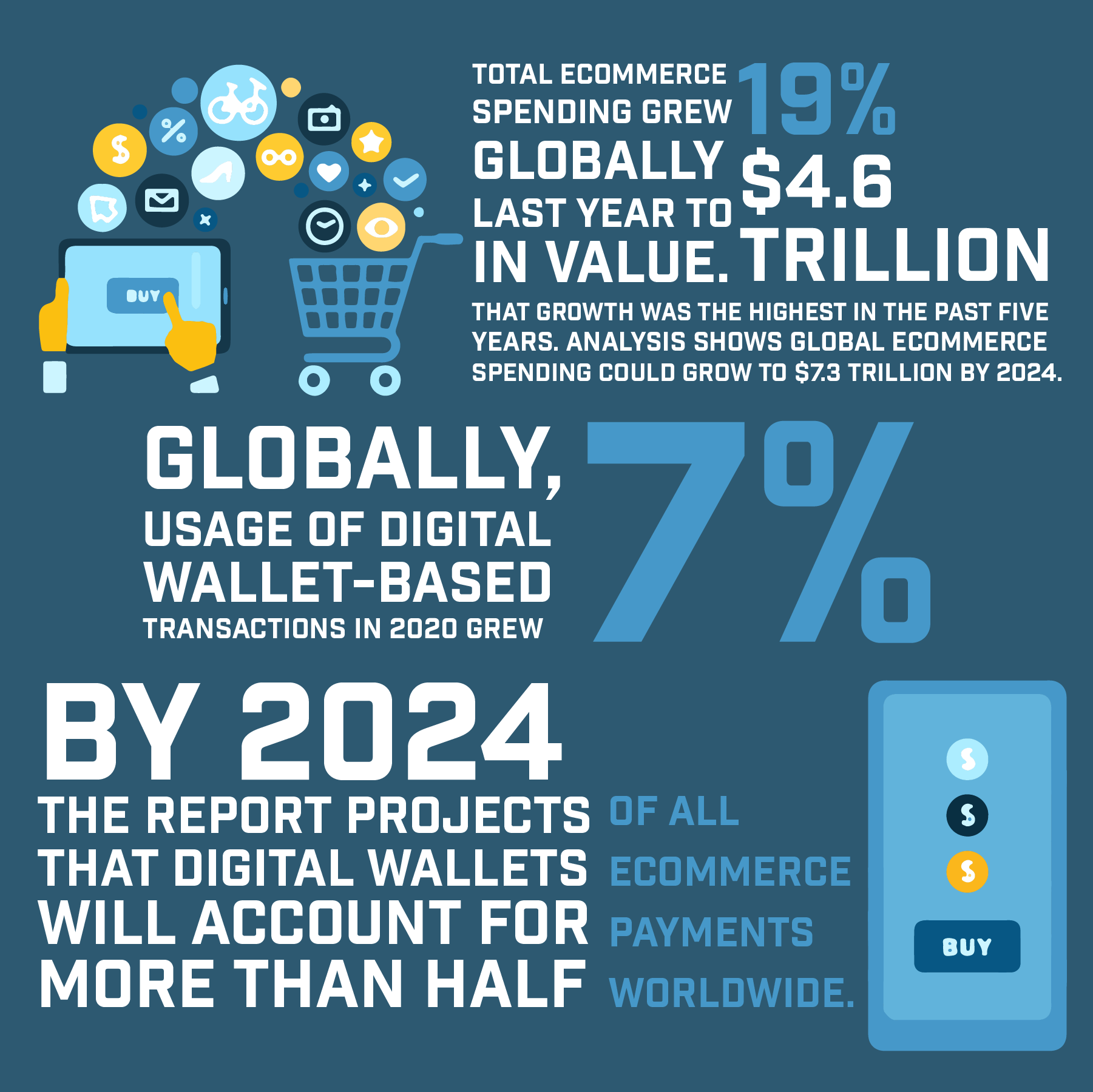 FIS Shows the Growth of Digital Wallet Use In Recent Report - PaymentsJournal