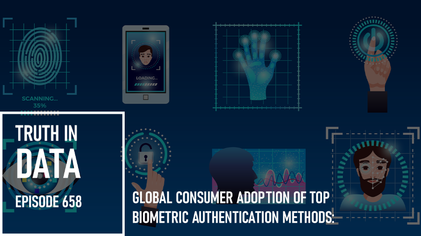 Global Consumer Adoption of Top Biometric Authentication Methods: