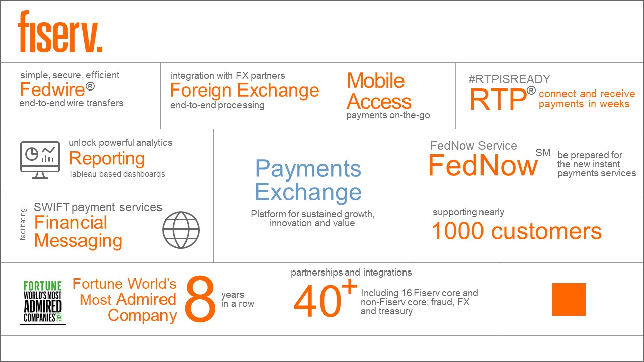 Simplify and Streamline Payments with Payments Exchange from Fiserv