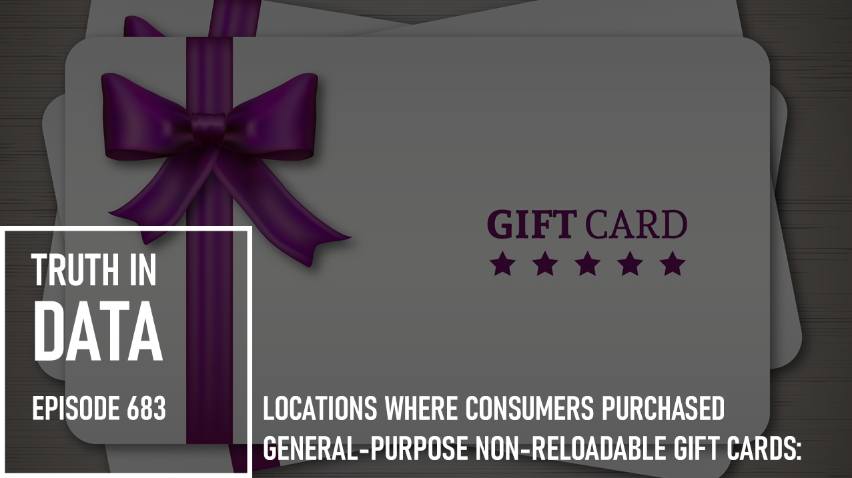 Locations Where Consumers Purchased General-purpose Non-reloadable Gift ...