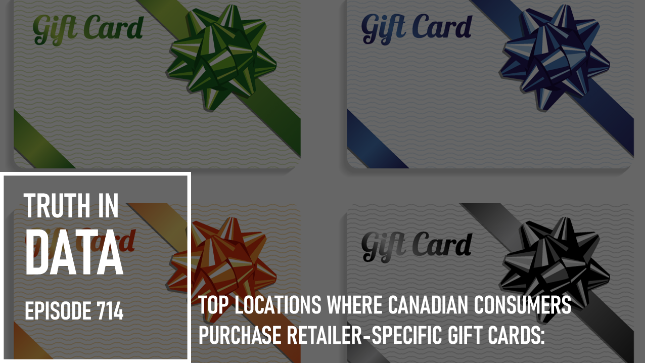 Top Locations Where Canadian Consumers Purchase Retailer-Specific Gift ...
