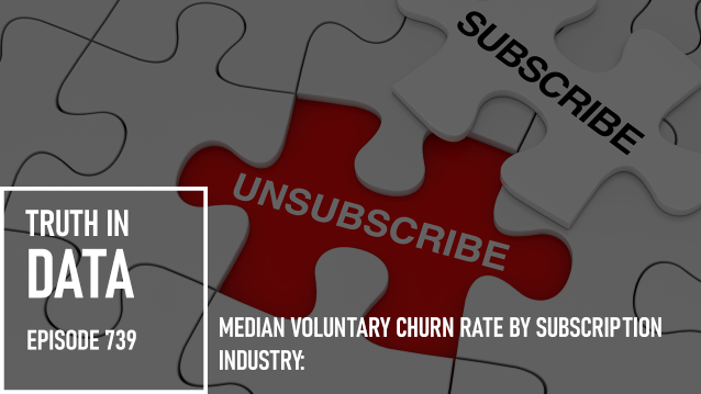 Median Voluntary Churn Rate by Subscription Industry: - PaymentsJournal
