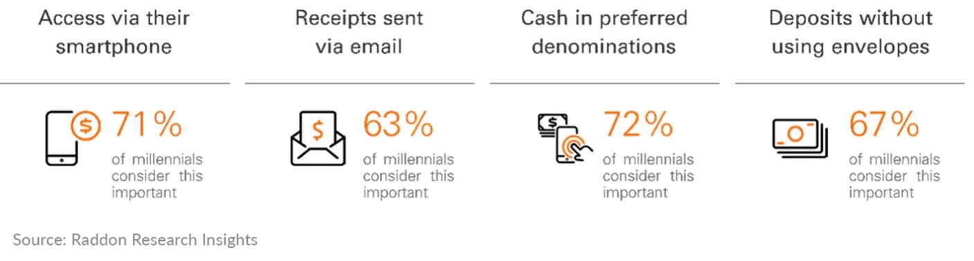 Next-Gen ATMs Are a Key Part of Banks’ Digital Strategy