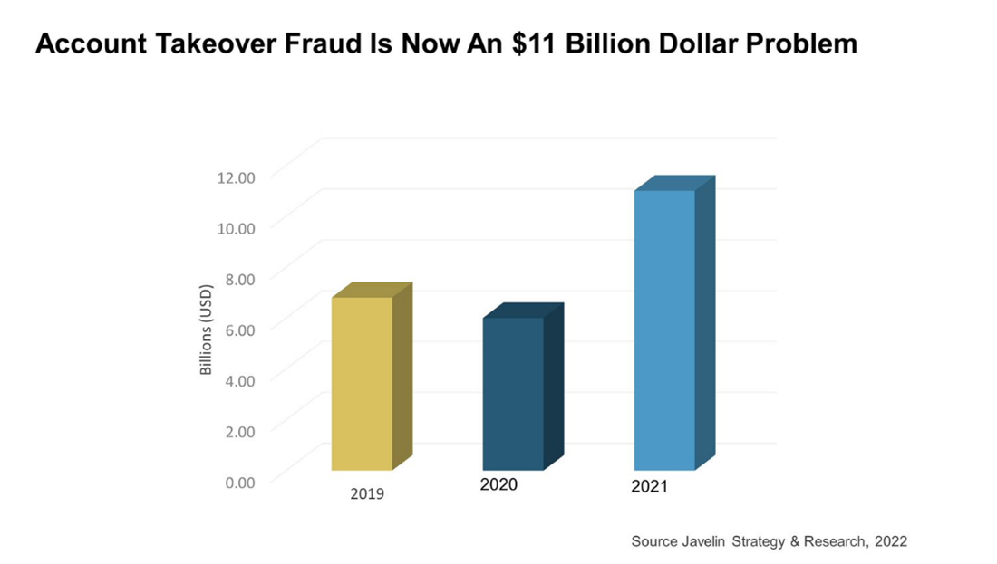 What Card Issuers Need to Know About Payments Fraud