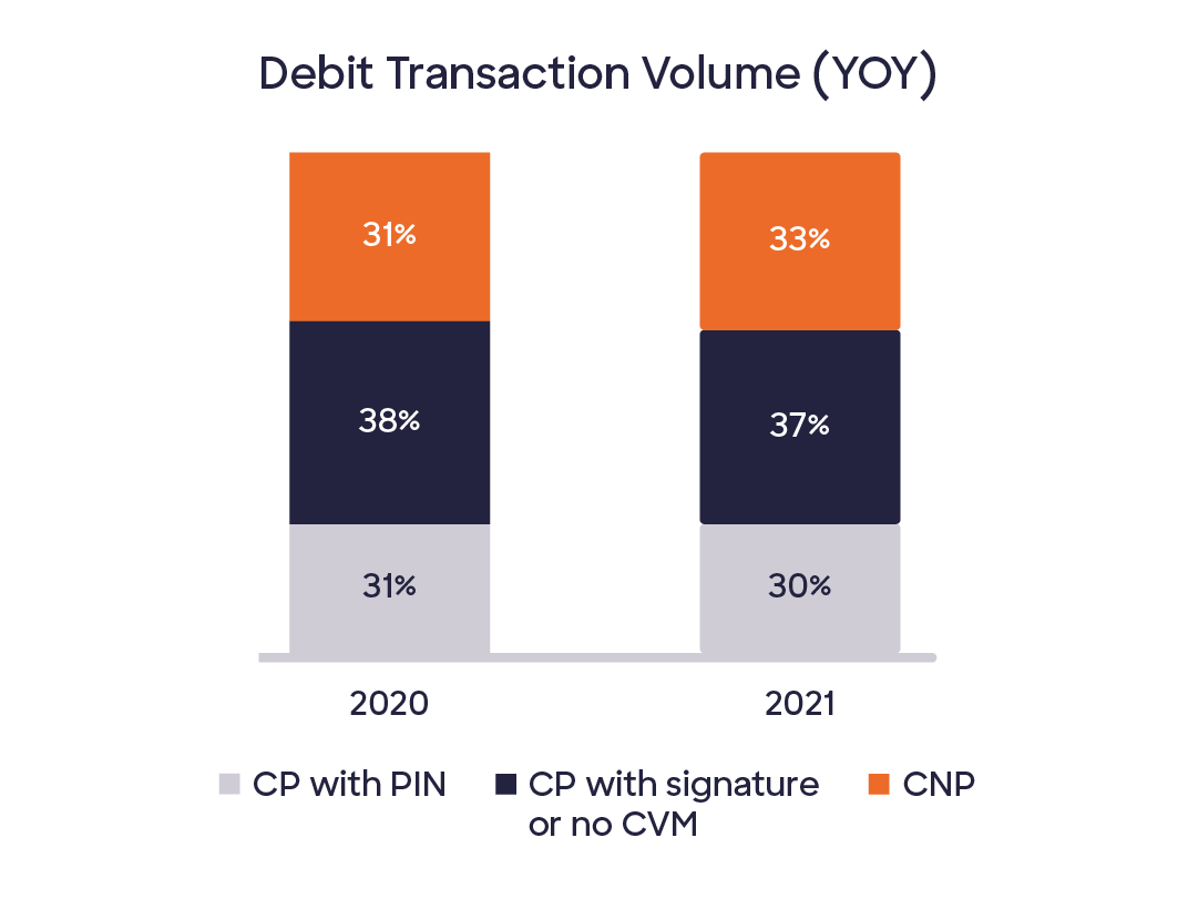 The Top Trends in Debit - PaymentsJournal