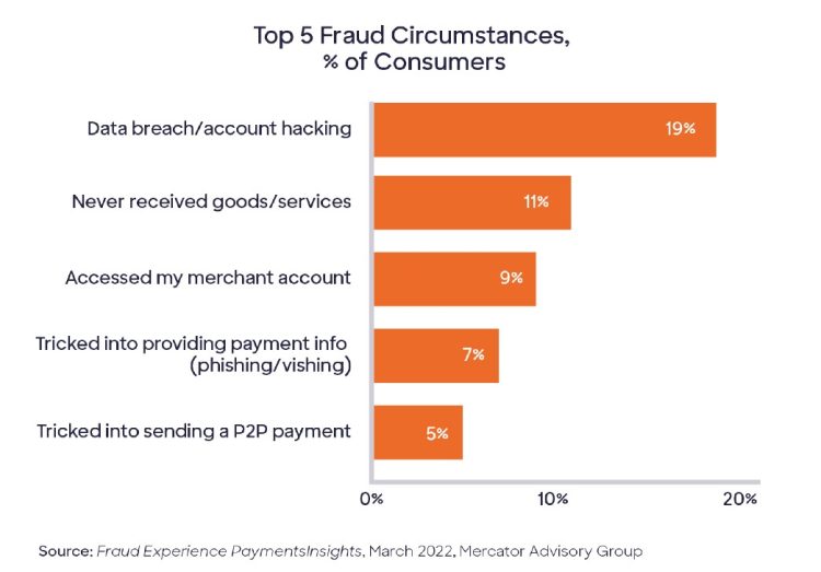 The Top Trends in Debit - PaymentsJournal