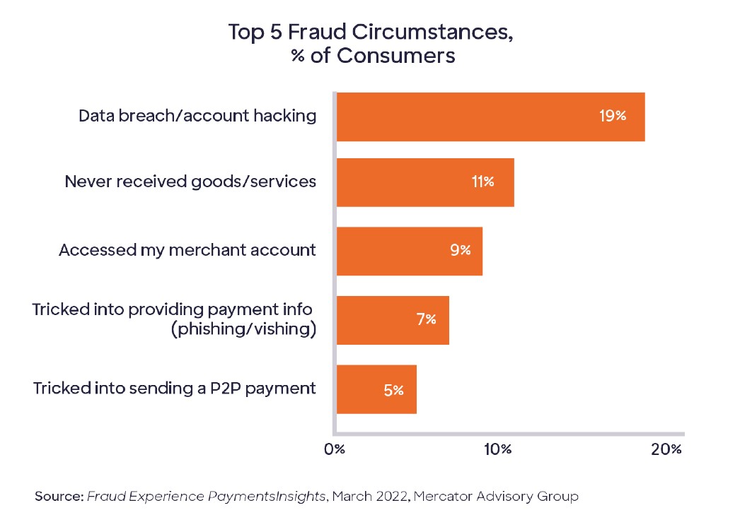 The Top Trends in Debit - PaymentsJournal