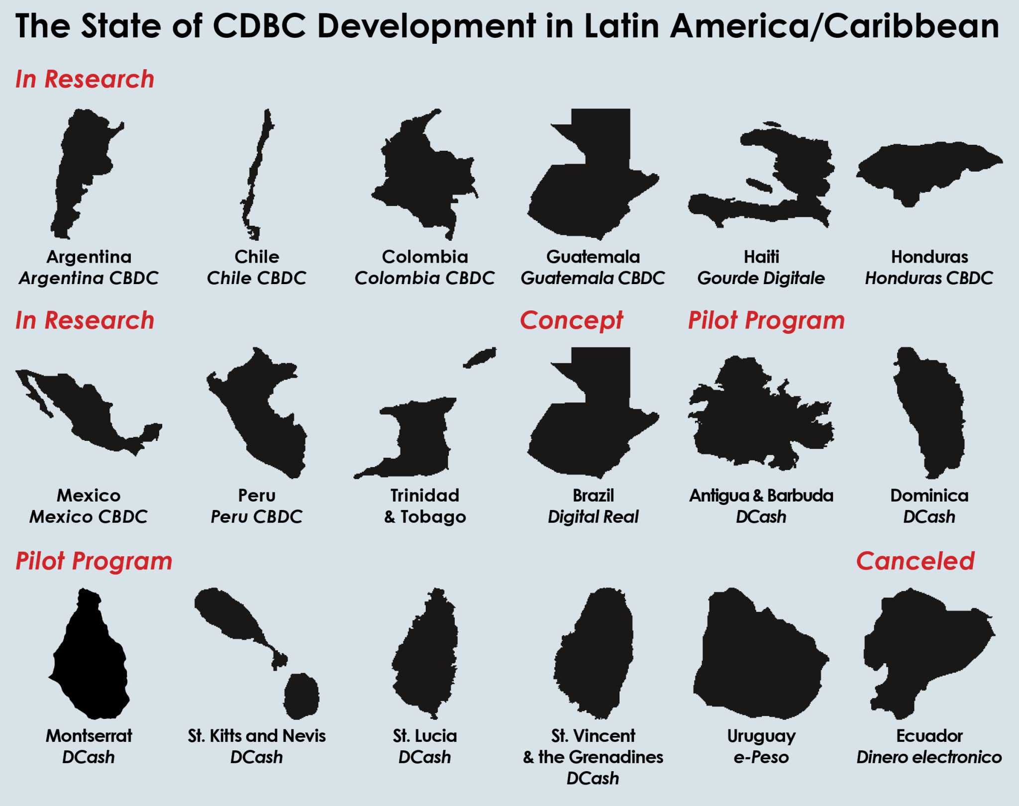 The Growing Influence of CBDCs in Latin America, the Caribbean