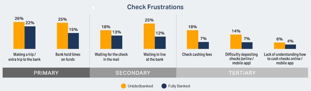 Digging Deep into Consumer Preferences for Disbursements - PaymentsJournal